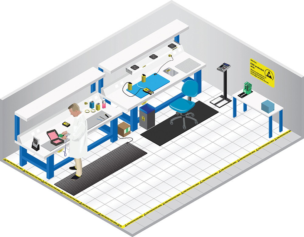 Tips to Control ESD | DESCO